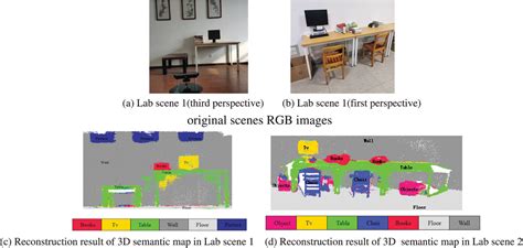 Cmes Free Full Text An Improved High Precision 3d Semantic Mapping