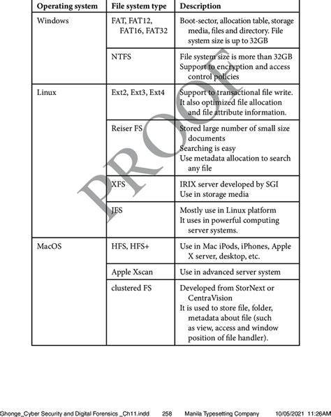 Different File System Uses To Analyze And Recover The File 21