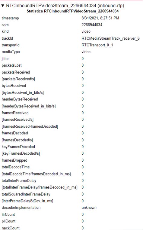 Missing Rtp Packets In Rtp Forwarder Pion Webrtc Discussion 1935
