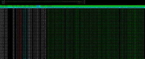 Docker Tomcat Java Consumes 90 Of The Memory Even When Nobody Is