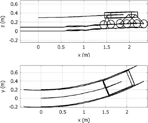 Projections Of Trajectories Of Rover On The Xz And Xy Planes