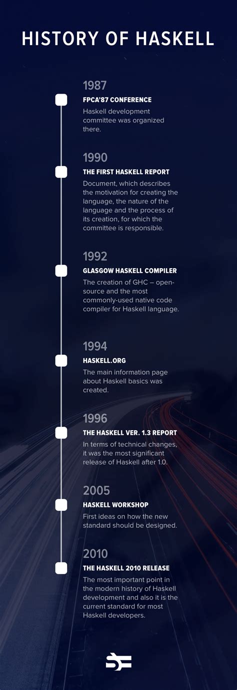 History Of The Haskell Programming Language