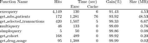 Function Caching Statistics Download Table