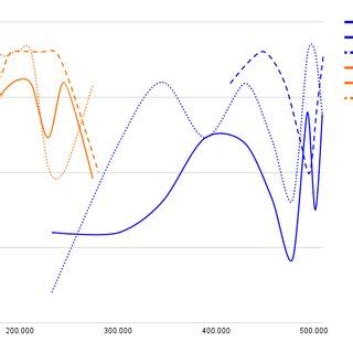 T5 Large Exact Match Vs A Input And B Output Program Lengths