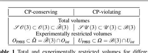 Table 1 From Geometry Of The Neutrino Mixing Space Semantic Scholar