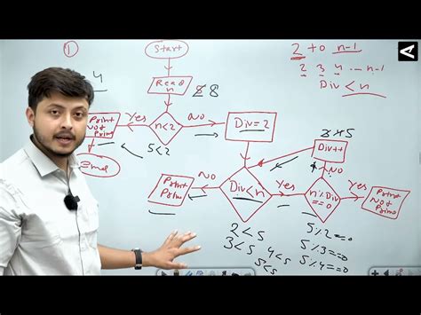 180daysofchallenge Cpp Dsa Ankit Choudhary