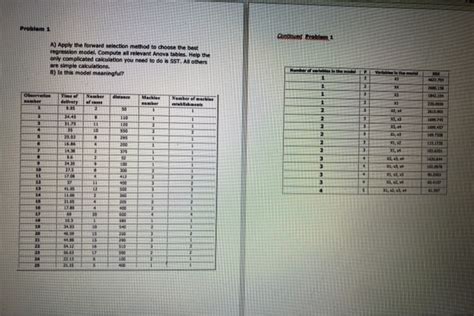 Problem Continued Problem 1 A Apply The Forward