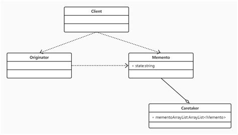【设计模式】java设计模式 备忘录模式 阿里云开发者社区