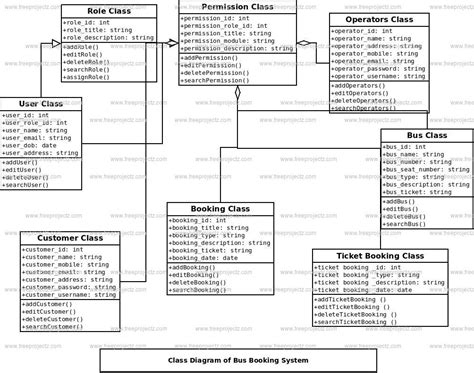 Er Diagram For Bus Transport Management System Draw An Er Di