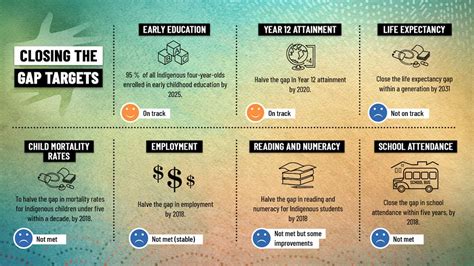 Government Looks To First Nations After Repeat Failings In Closing The