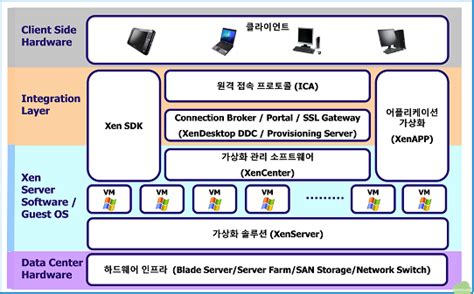 데스크탑 가상화vdi Citrix Xendesktop Gotocloud