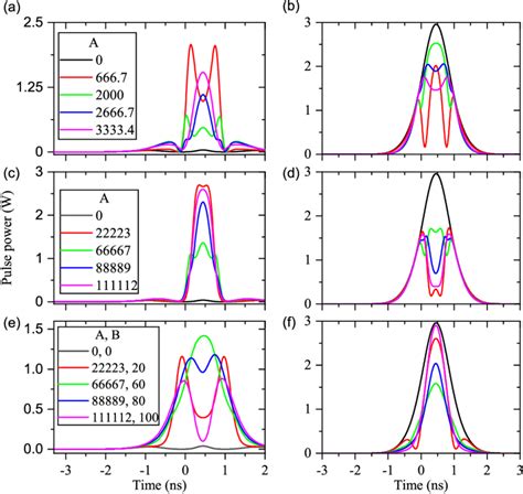 Color Online Effects Of Different Types Of Linear Waveguide L60 Mm