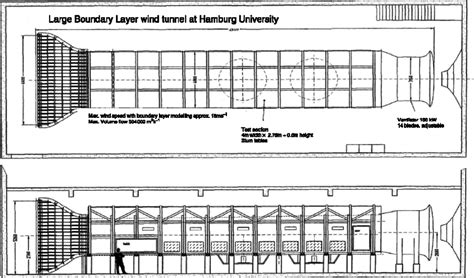 Sketch Of The Large Boundary Layer Wind Tunnel Wotan Of Hamburg University Download Scientific
