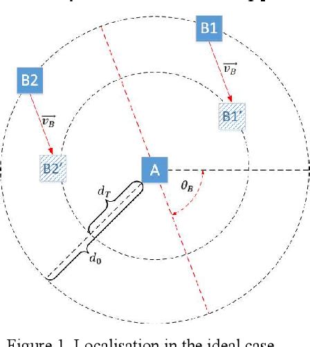 Figure 1 From Distributed Network Formation For Moving Wireless Nodes With Limited Location