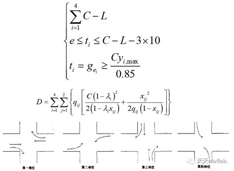 【遗传算法】基于改进的遗传算法（gaiga）实现城市交通信号优化附matlab代码改进遗传算法 最新文献 Csdn博客