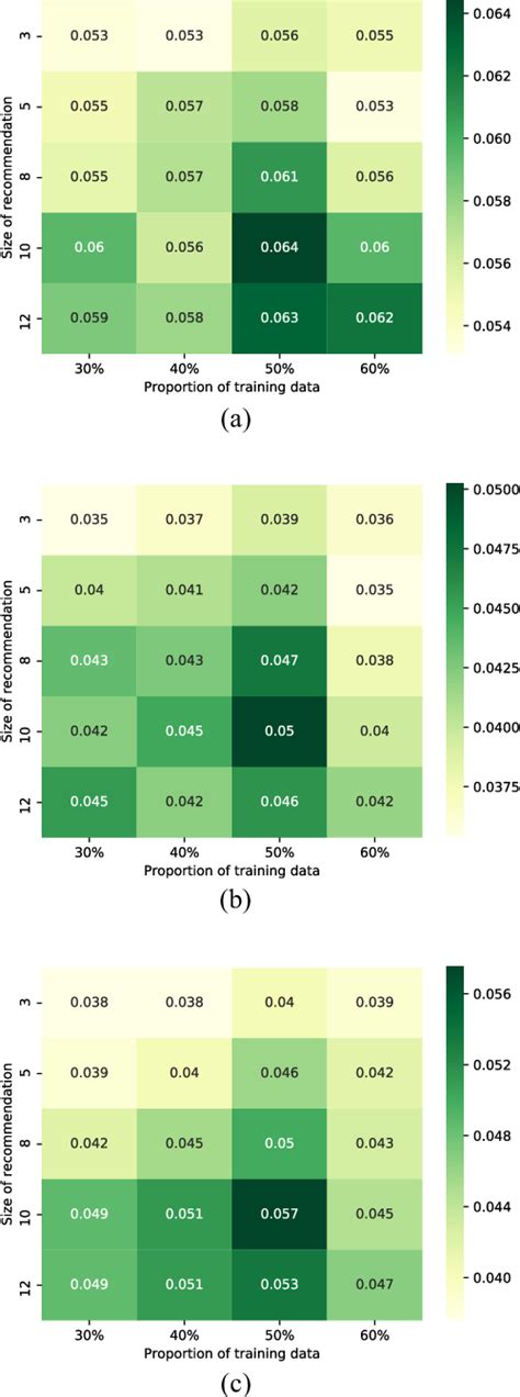 Figure 10 From Deep Distributed Learning Based Poi Recommendation Under