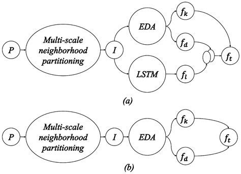 Chbs Net 3d Point Cloud Segmentation Network With Key Feature Guidance For Circular Hole Boundaries