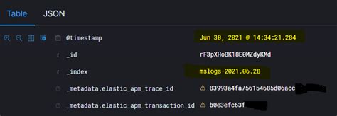 C Serilog With Elasticsearch Sink Indexformat Has No Rolling Date Stack Overflow