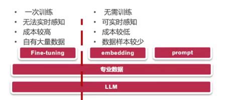 03 为啥大模型llm还没能完全替代你？ 公众号 javaedge 博客园