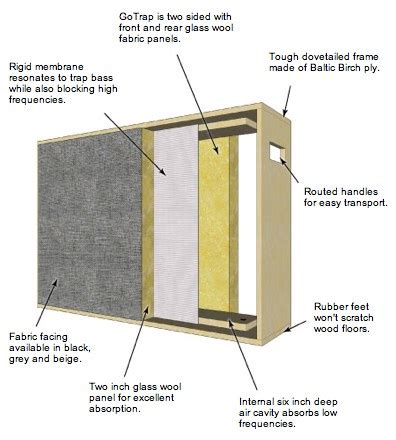 Gap And Ceiling Cloud Drummerworld Forum