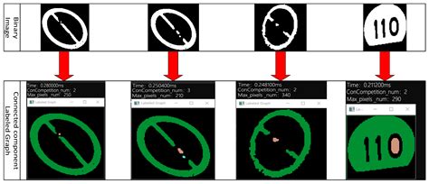 Traffic Sign Detection Method Based On Improved Ssd