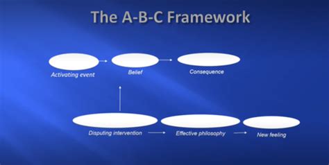 Exam 4 Psyc 371 Dr Logan Liberty University Flashcards Quizlet