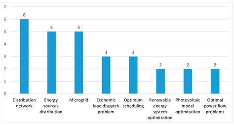 advances in slime mould algorithm a comprehensive survey