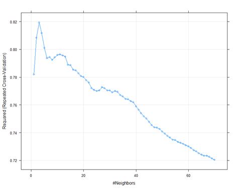 KNN Algorithm Machine Learning R Bloggers