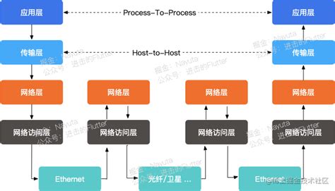 深入解析dio一 Socket 编程实现本地多端群聊 Im Geek开发者社区 移动开发者社区 开源社区 Im Geek官网