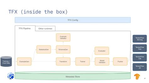 hybrid cloud kubeflow and tensorflow extended [tfx] ppt