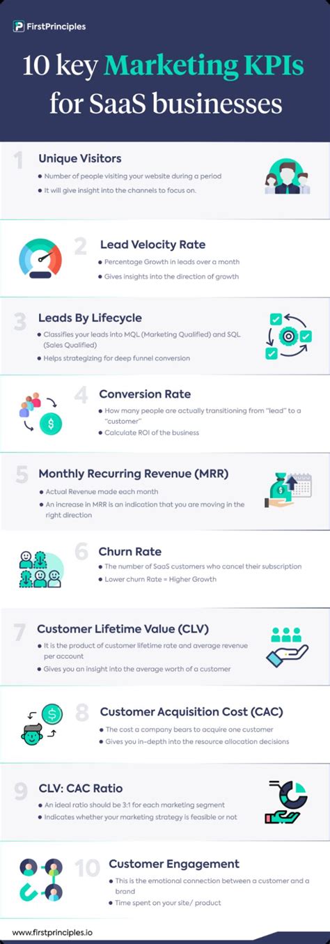 Saas Seo Ultimate Guide To Maximize Growth Neil Patel