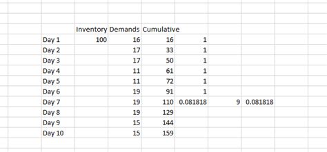 Weeks Of Coverage Calculation Based On The Forward Microsoft Fabric Community