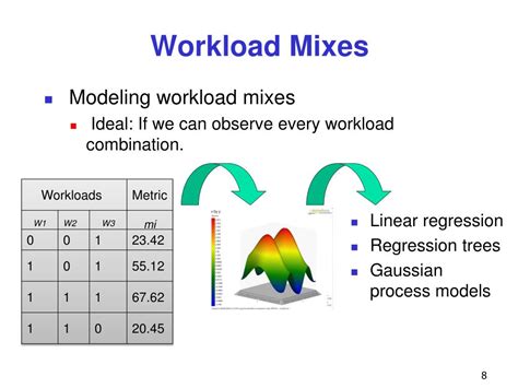 Ppt Predicting System Performance For Multi Tenant Database Workloads
