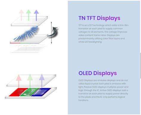 Types Of Tft Displays And Oled Displays Types Of Tft Displays And Oled Displays