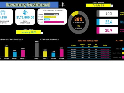 An Interactive Automated And Beautiful Professional Excel Dashboard Upwork