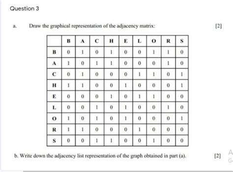 solved question 3 a draw the graphical representation of