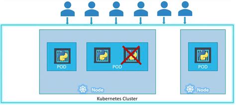 Understanding Kubernetes Architecture Santekno Tech Tutorials And Trends