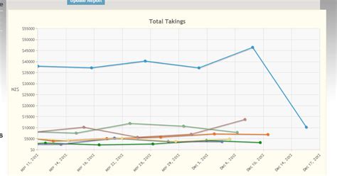 Javascript Jqplot Graph Too Wide Stack Overflow