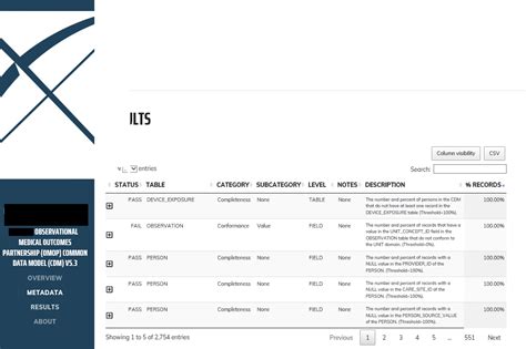 Data Quality Dashboard Not Displaying Results Developers OHDSI Forums