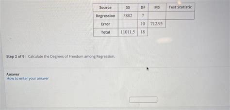 Solved Source Ss Df Ms Test Statistic Regression 3882 2