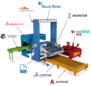 IM AnyCAD For Inventor Inventor Official Blog