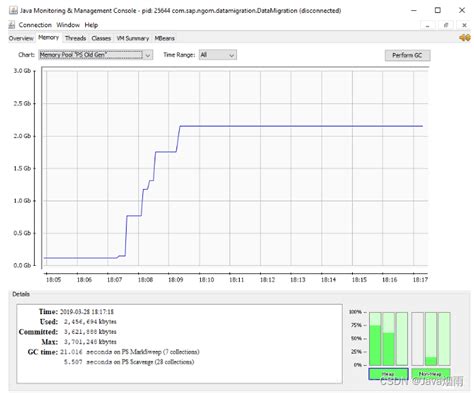 Spring Batch使用reader读数据的内存容量问题springbatch Reader Csdn博客