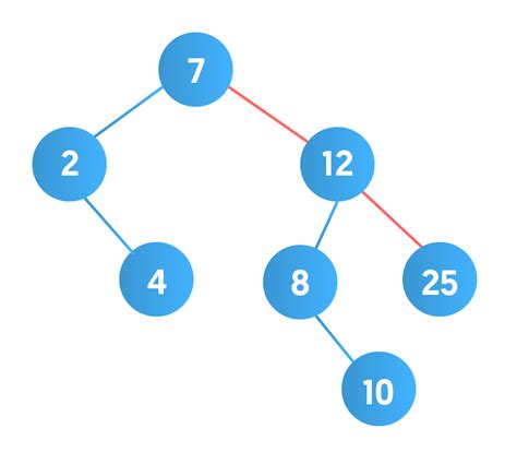 Binary Search Tree