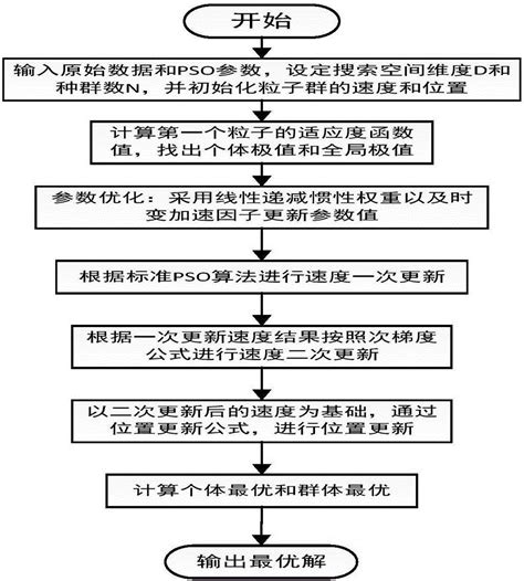 A Micro Grid Grid Connected Optimal Scheduling Method Based On Improved Subgradient Particle