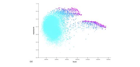 Generative Design For Architectural Space Planning Autodesk University