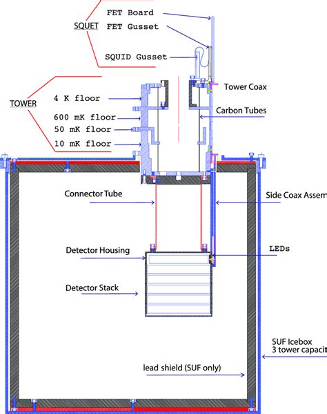 Color Online Stack Assembly Cross Section Download Scientific Diagram