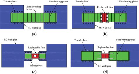 Importance Of Beam Coupling Coefficient Friction Loss The Best Picture Of Beam