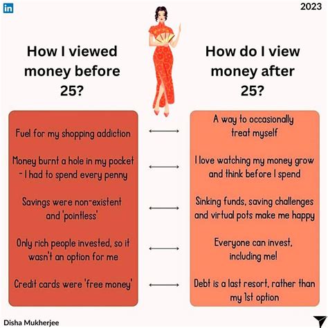 Disha Mukherjee On Linkedin Financialsuccess Earningmoney