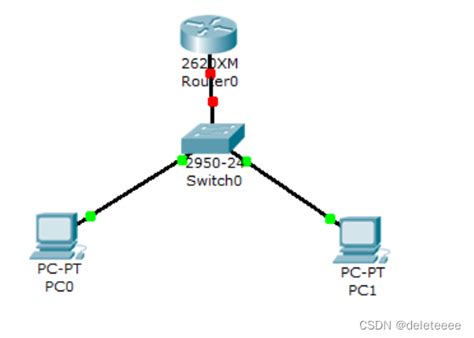 Cisco Packet Tracer模拟器实现交换机的vlan配置、生成树技术及模拟器路由设置cisco 模拟器 Csdn博客