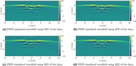 Pinn Simulated Wavefield While Using A10documentclass 12pt Minimal